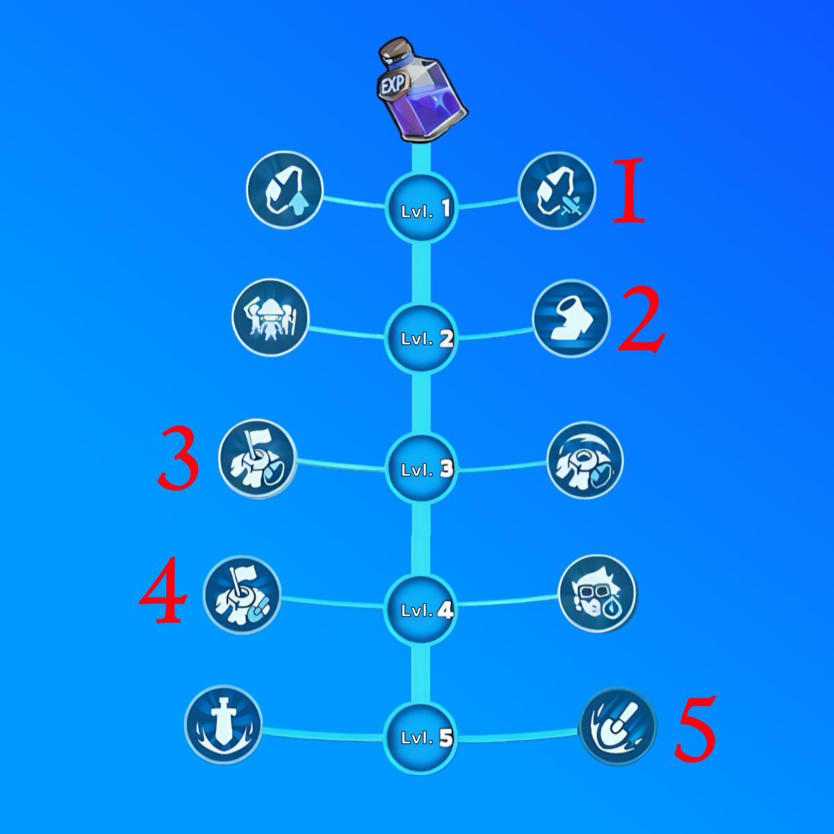 Frostfire Mine - Guide - Whiteout Survival